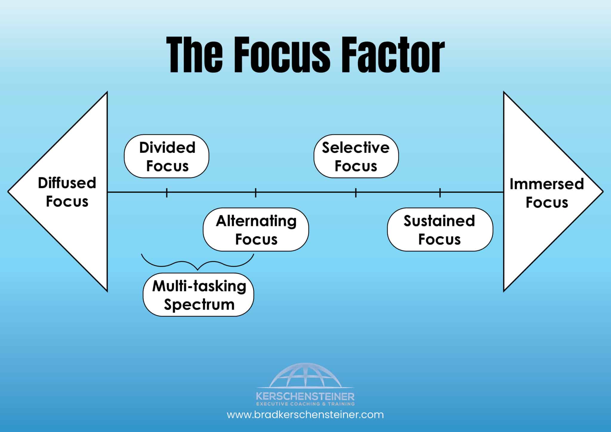 The Focus Factor: The Power of Attentional Flexibility